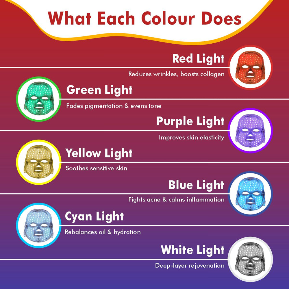 AuraGlow™ | LED Face Mask – RevitaLight
